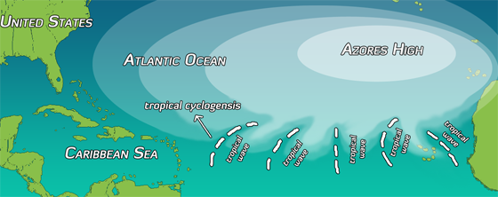 Il clima alle Azzorre - Italiani alle Azzorre